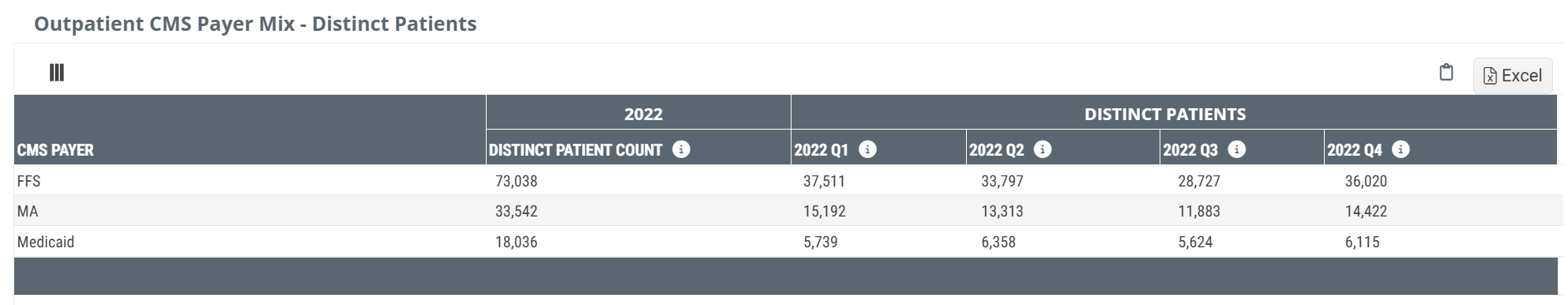 Facility Analyze - Patient Population tab – Trella Health Hospice Help ...