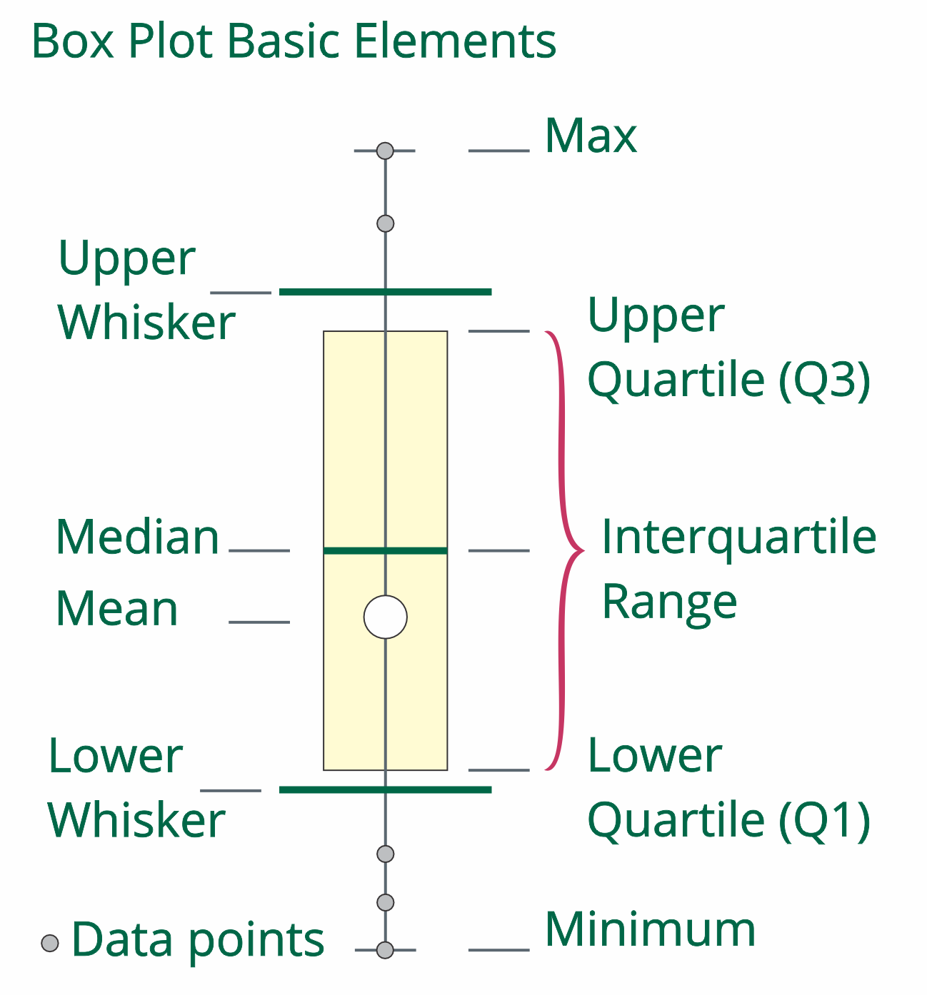 Power BI Feed Overview – Trella Connect