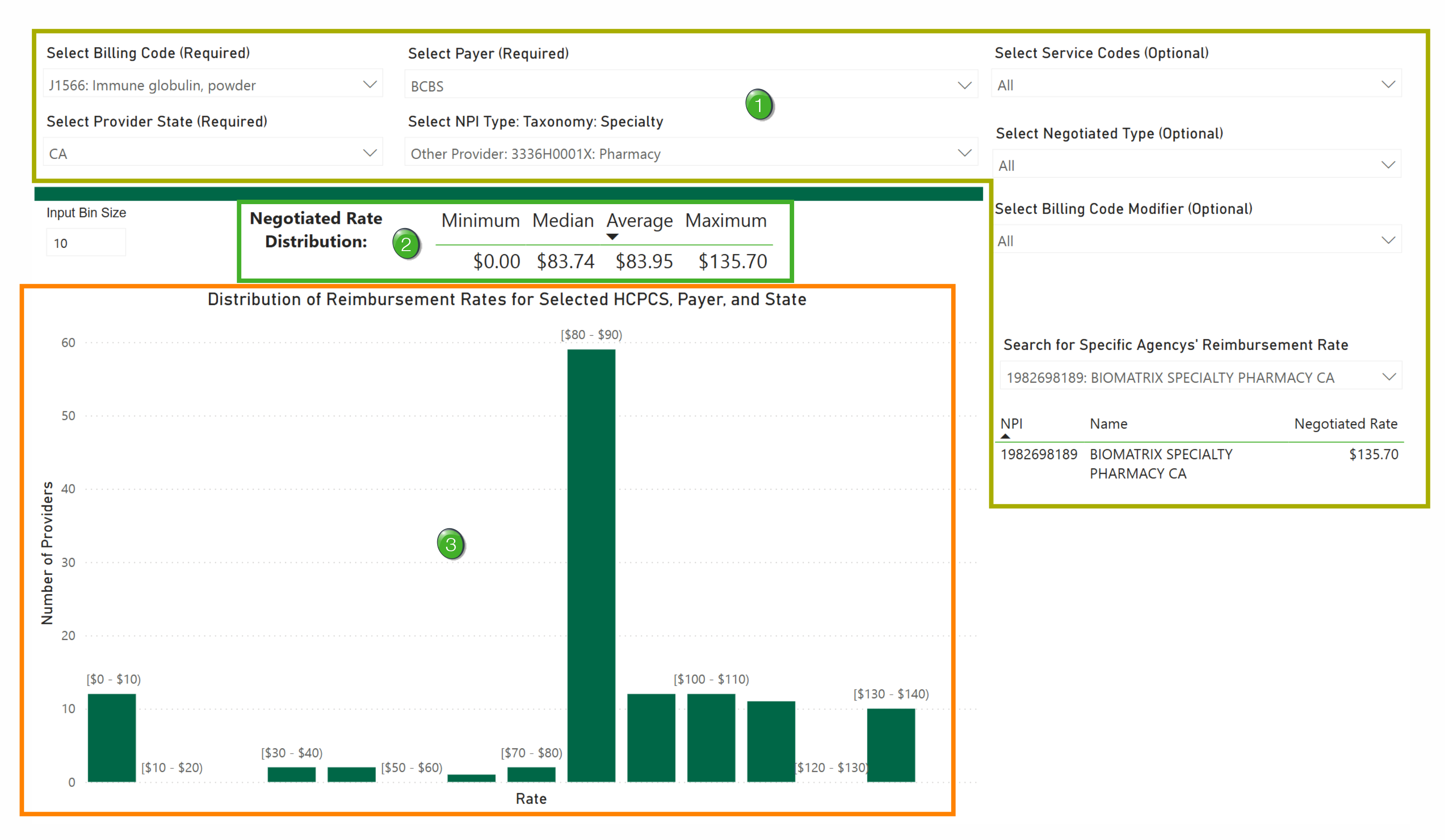 Power BI Feed Overview – Trella Connect