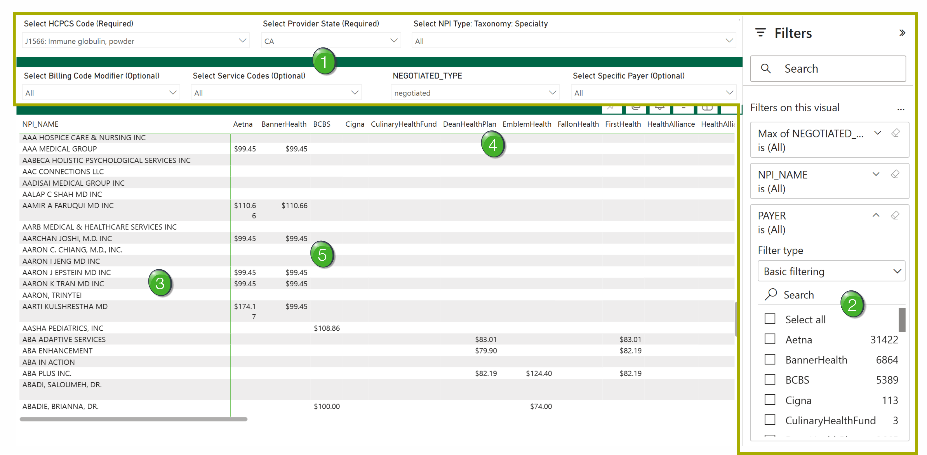 Power BI Feed Overview – Trella Connect