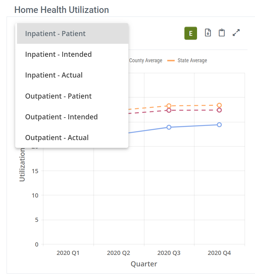 Utilization and Quality tab – Trella Health Home Health Help Center
